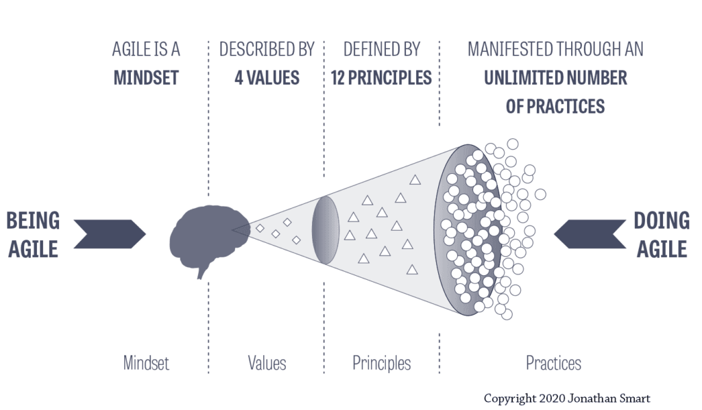 Agile and Lean: A Primer for the Business Leader - IT Revolution
