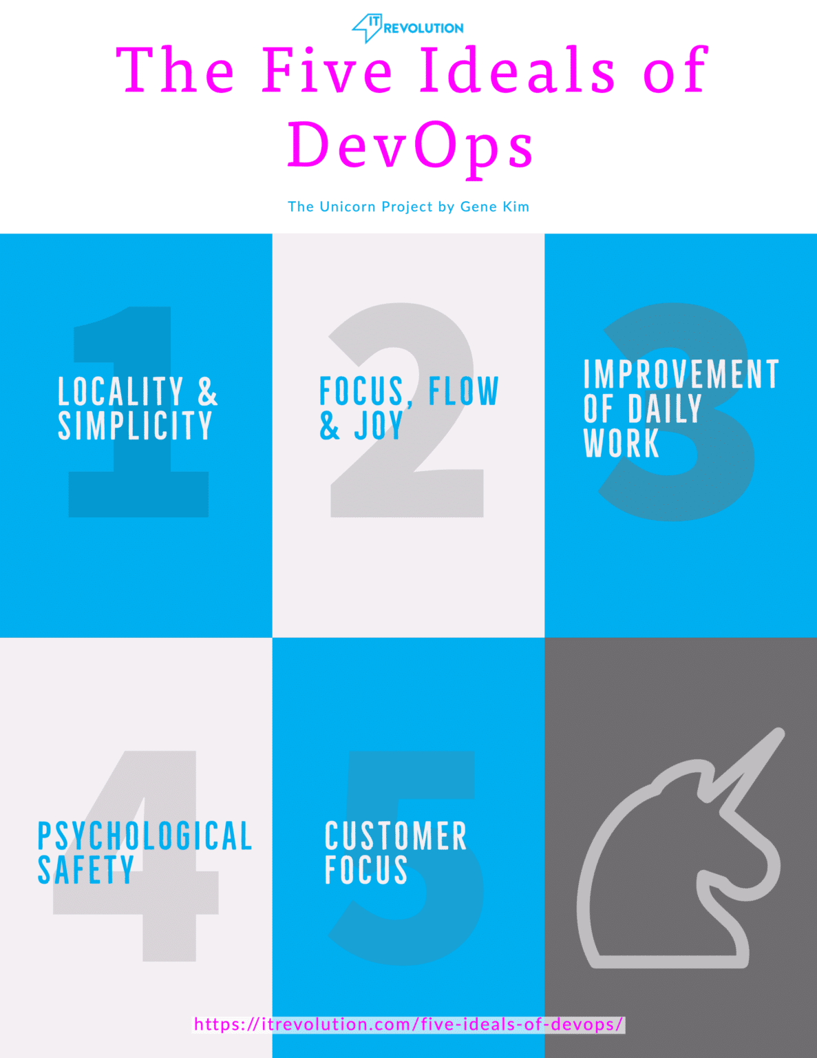 The Five Ideals of DevOps - IT Revolution