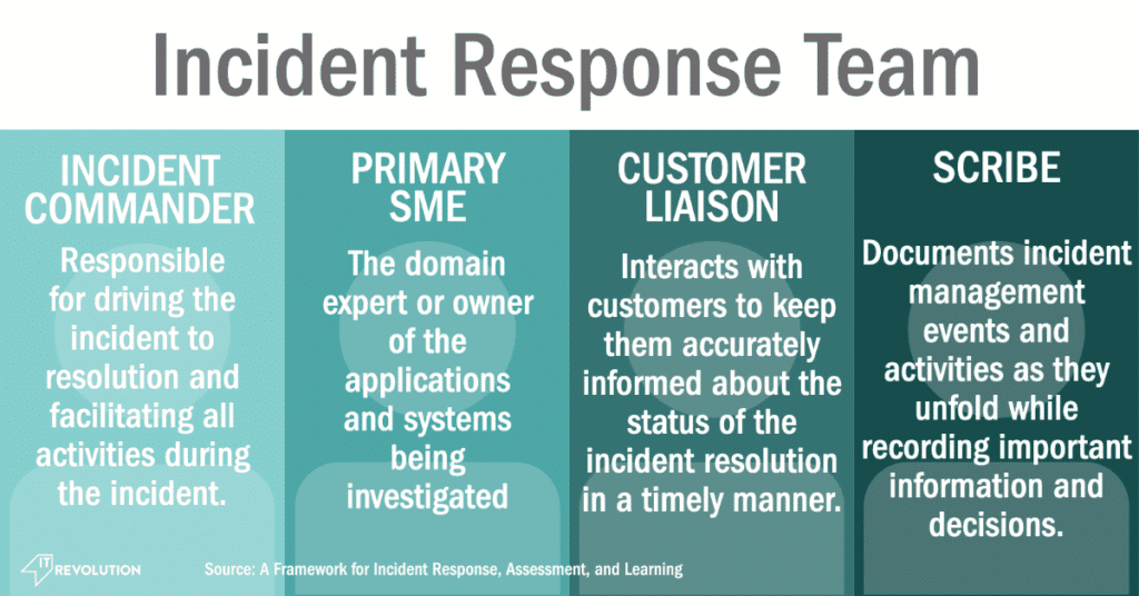 Building an Incident Management Response Team - IT Revolution