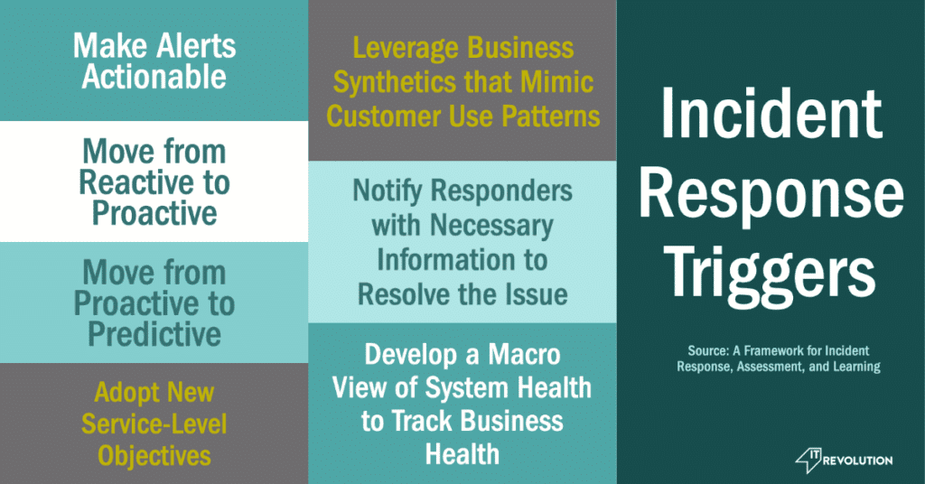 Seven Well-Defined Incident Response Triggers - IT Revolution