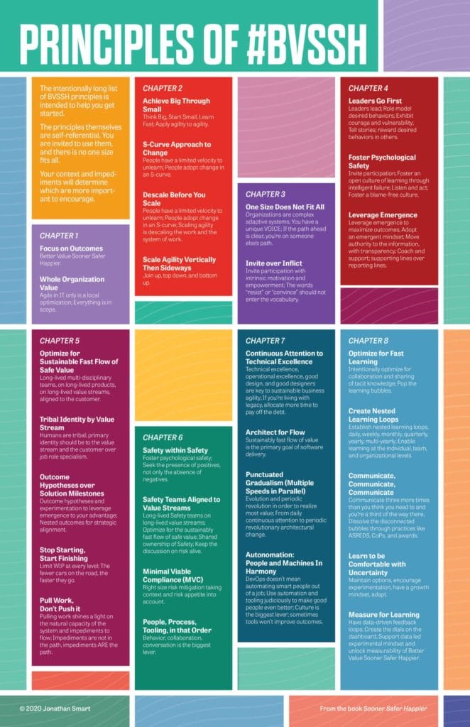 The Principles of Better Value Sooner Safer Happier (#BVSSH) - IT ...