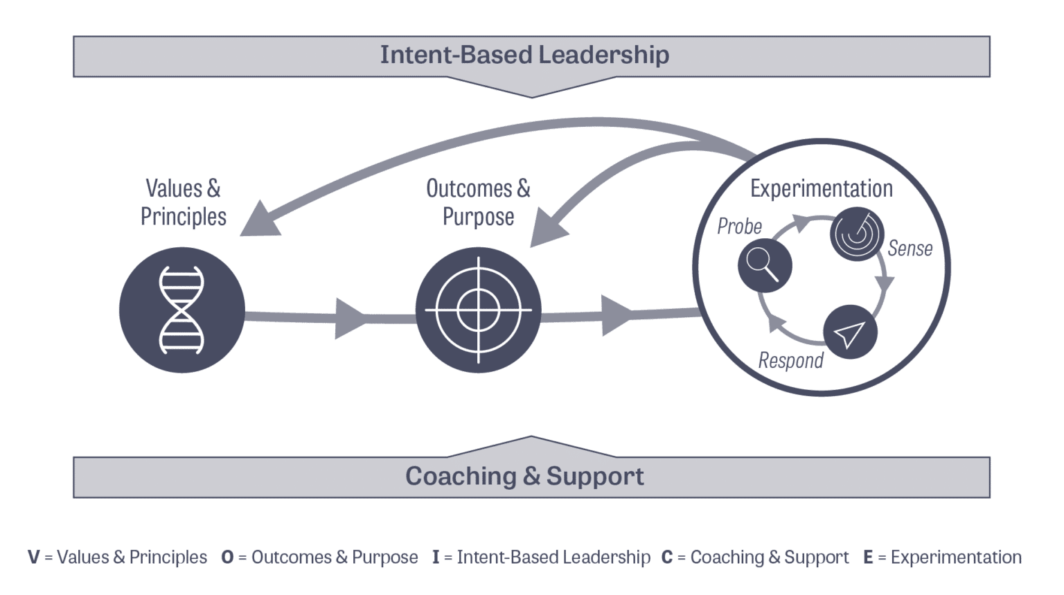 VOICE: Applying an Agile Mindset to Organizational Agility - IT Revolution