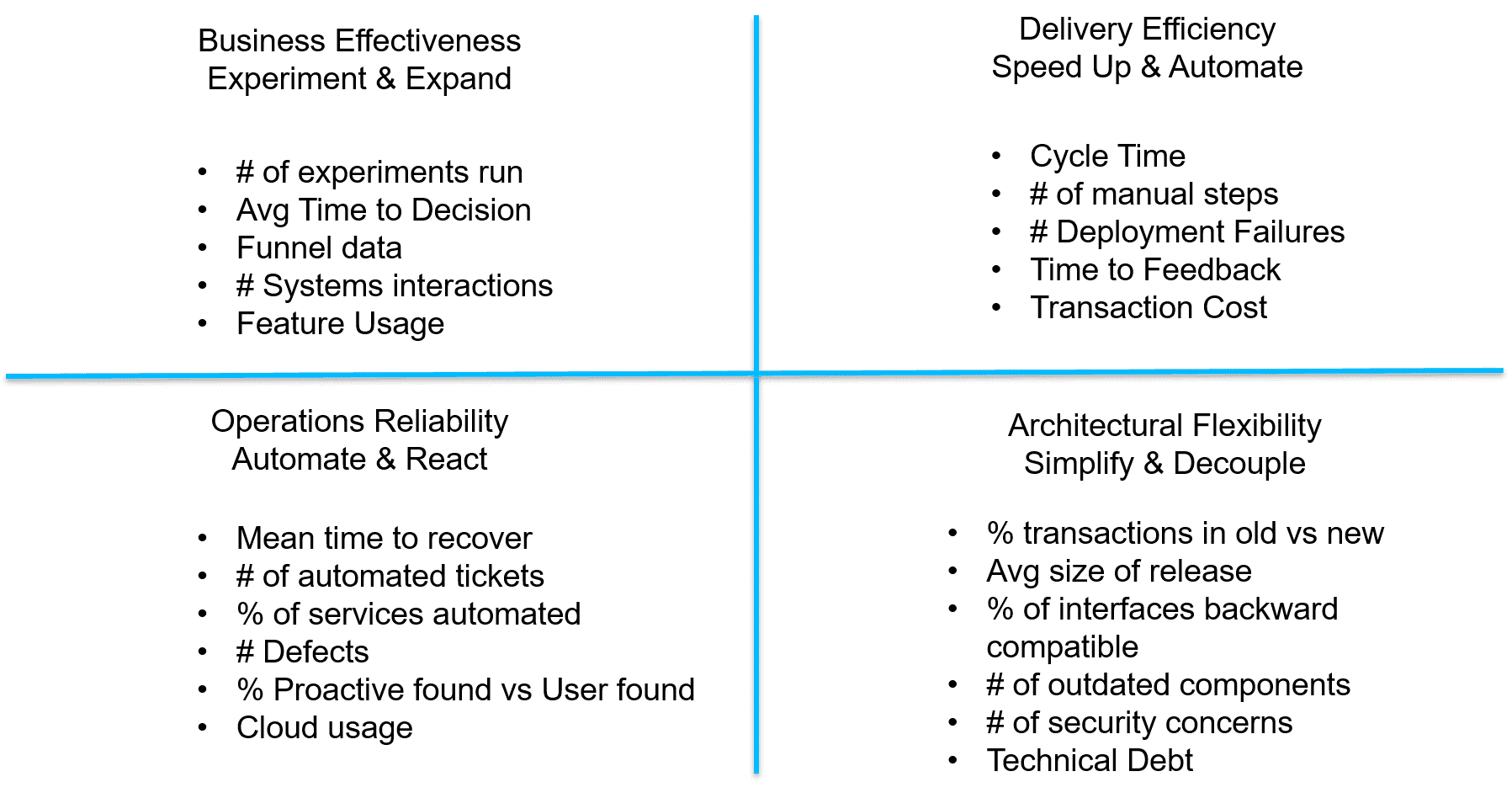 Managing an Evolving Transformation—A Scorecard Approach - IT Revolution