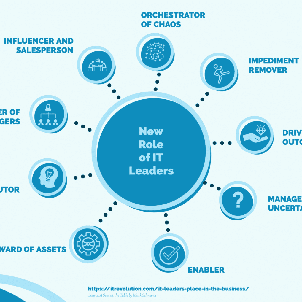 Summer Read Along: A Seat At The Table | Chapters 13 & 14 – CIOs at the Table - IT Revolution