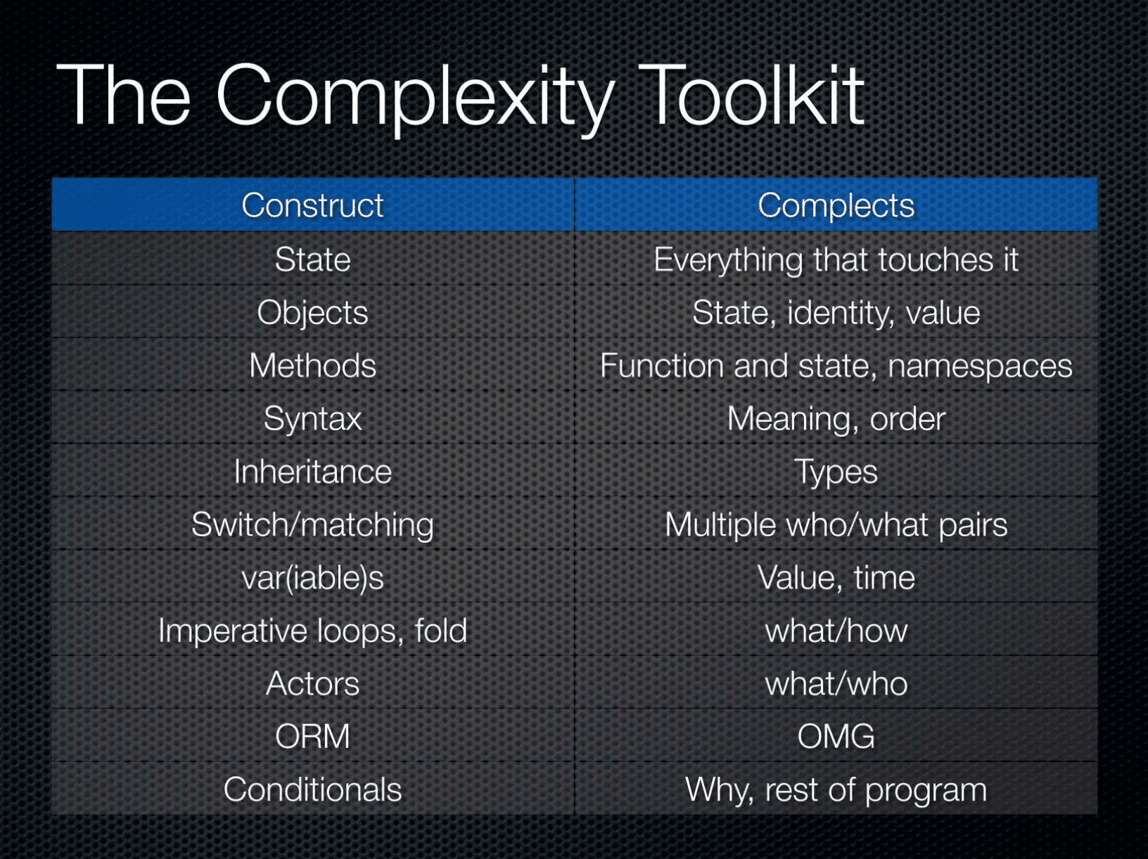 Love Letter To Clojure (Part 1) - IT Revolution