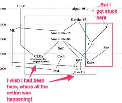 Love Letter To Clojure (Part 1) - IT Revolution