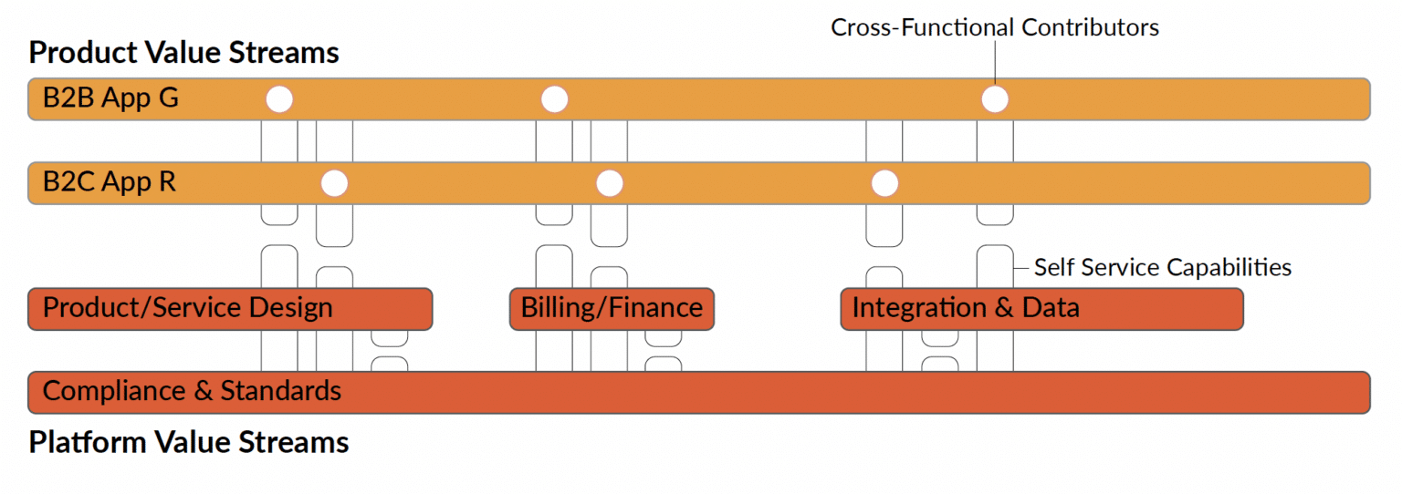 The Checkbox Project (Part 2: Organizing for Outcomes) - IT Revolution