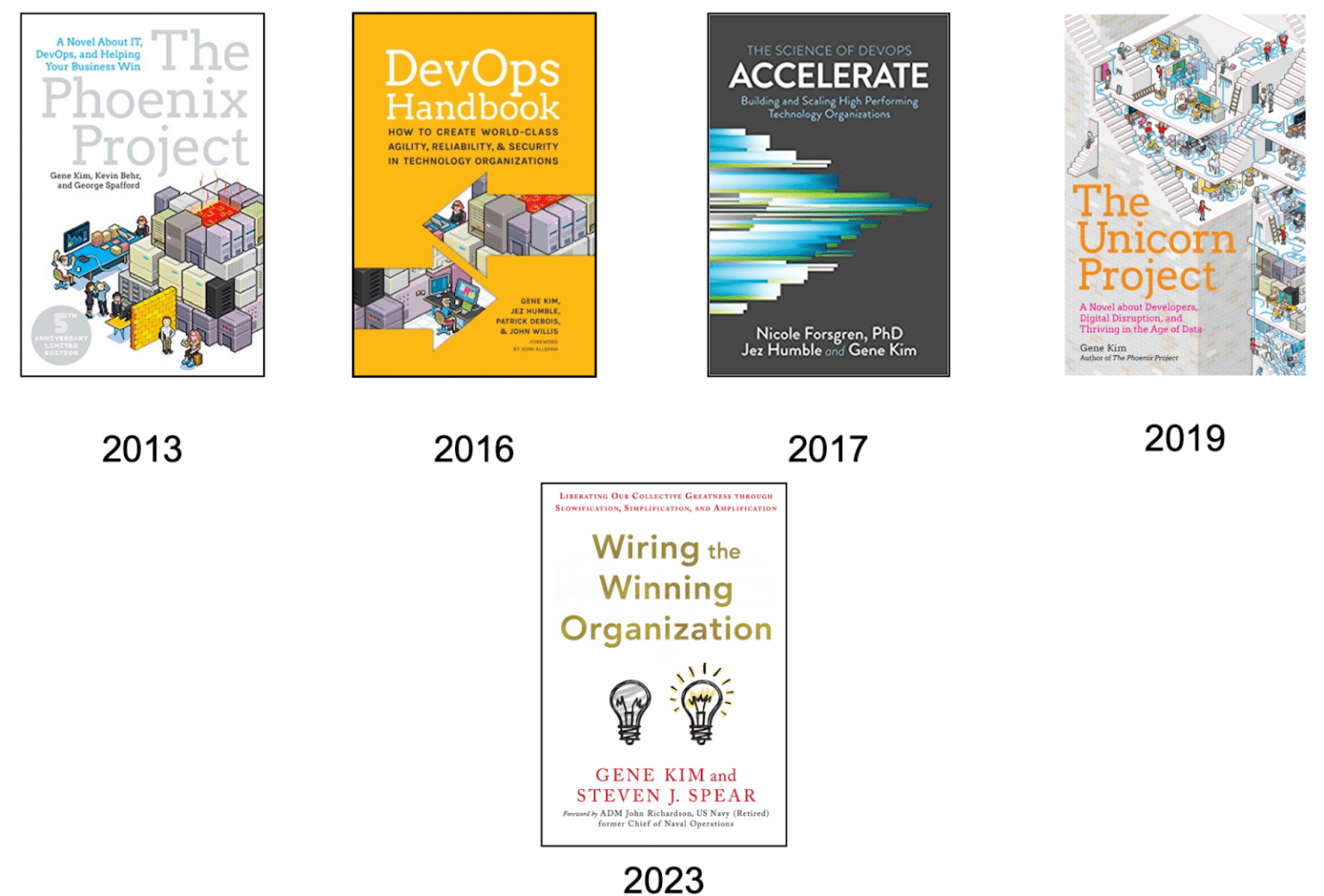 The Surprising Hero Behind the Book Cover for Wiring the Winning ...