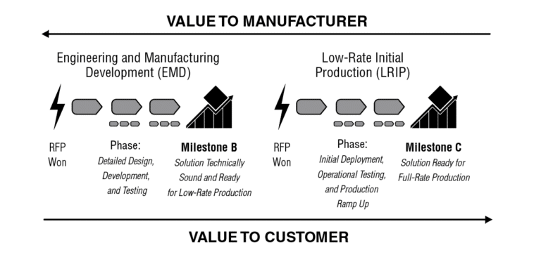Accelerating Value Delivery In Highly Complex Domains - IT Revolution