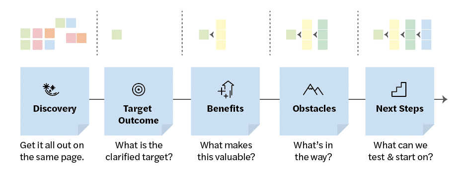 The Five Maps of Flow Engineering - IT Revolution